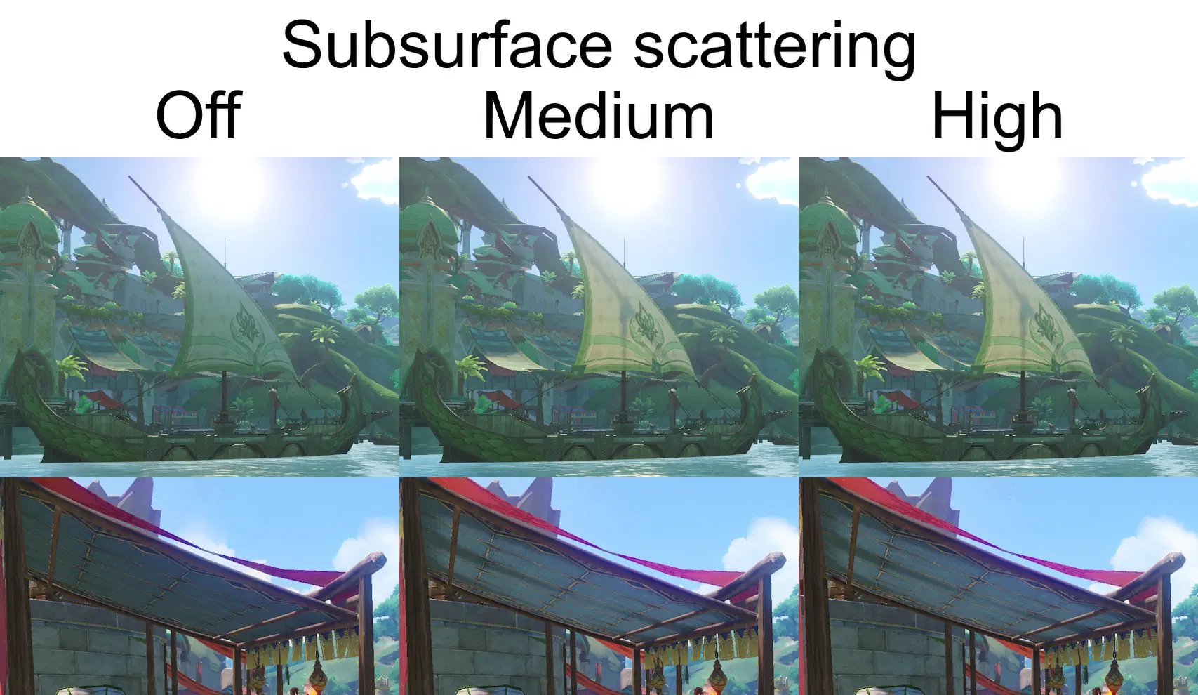 what is subsurface scattering