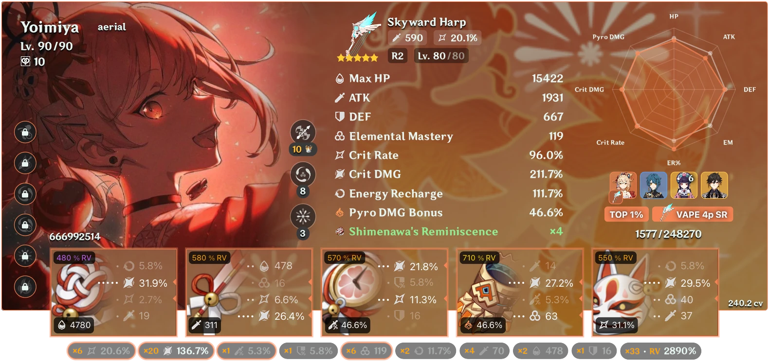 Top 1% yoimiya build Genshin Impact | HoYoLAB