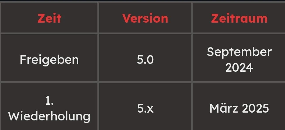 Kinich rerun date Genshin Impact | HoYoLAB