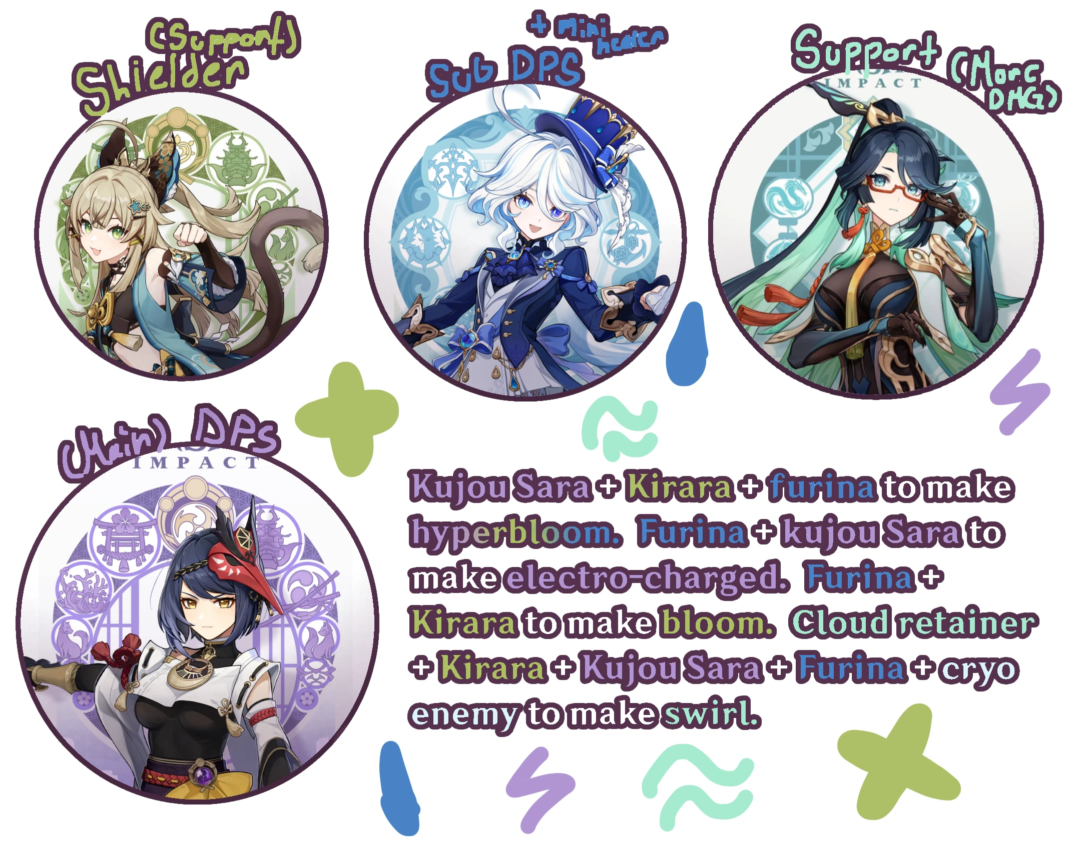 Tried to make a team Genshin Impact | HoYoLAB