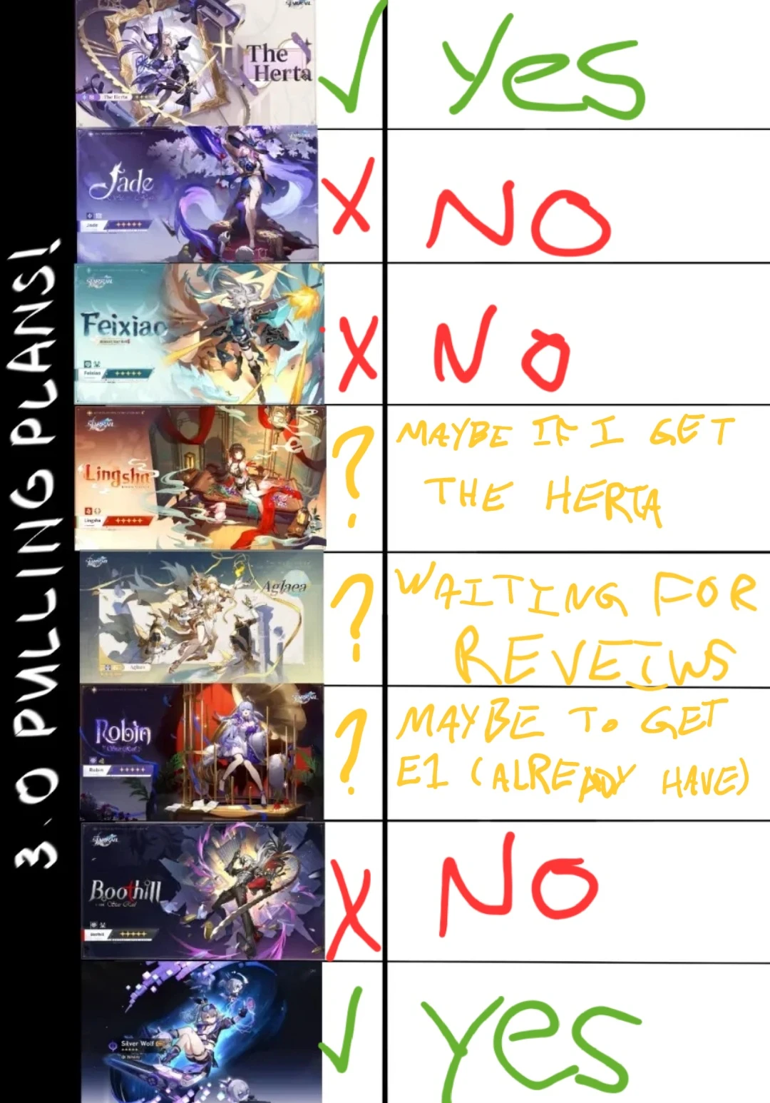 HSR 3.0 Pulling Plan Honkai: Star Rail | HoYoLAB