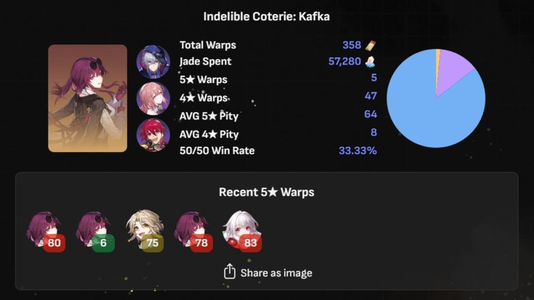 HSR update + 3.0 pull plans Honkai: Star Rail | HoYoLAB