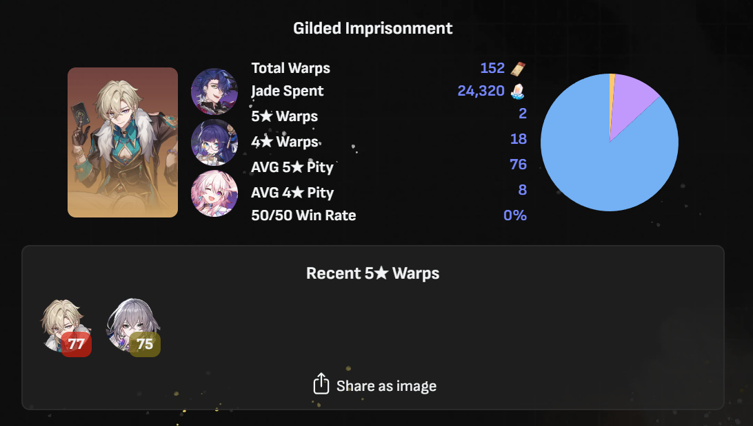 HSR update + 3.0 pull plans Honkai: Star Rail | HoYoLAB