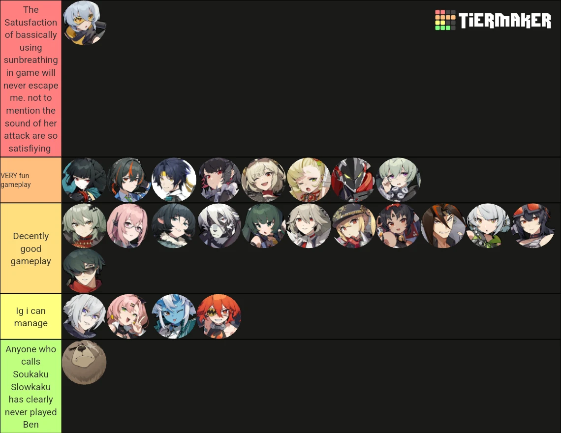 ZZZ Charcter Gameplay rating Zenless Zone Zero | HoYoLAB