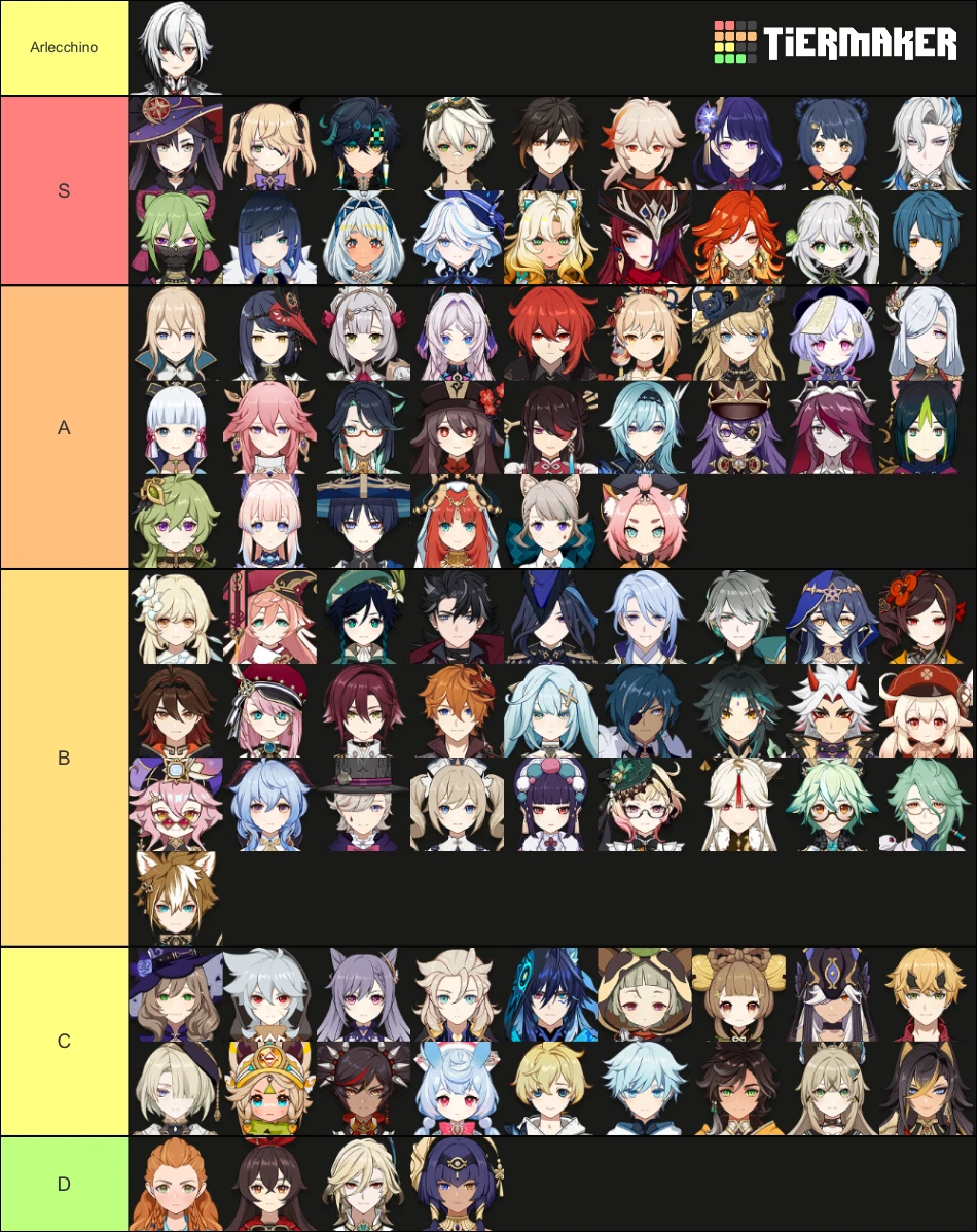 Genshin combat tierlist Genshin Impact | HoYoLAB