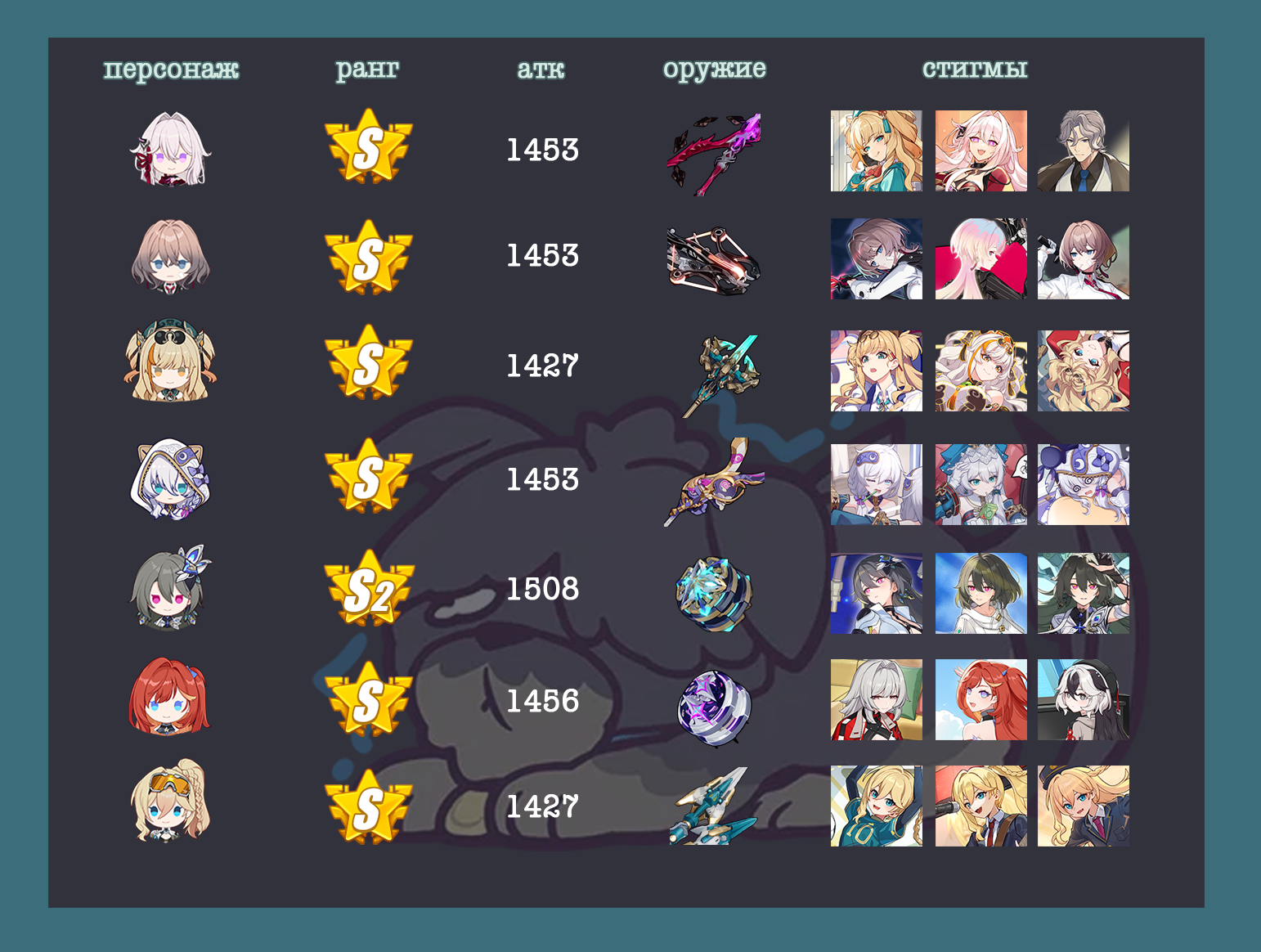 [Бета v8.0] Reign Solaris как саппорт Wheel of Destiny Honkai Impact ...