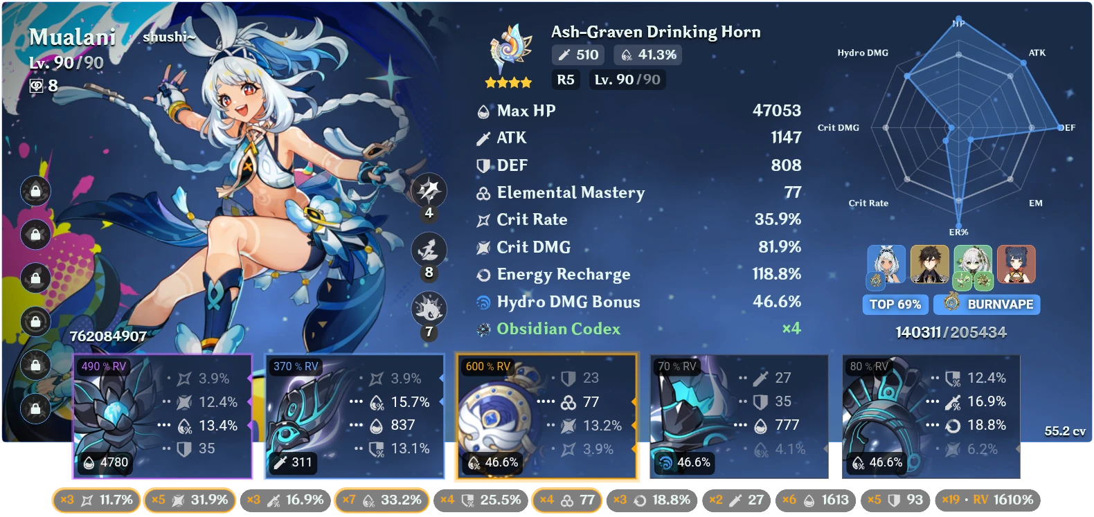 MY TOP 69% MUALANI!!!! Genshin Impact | HoYoLAB