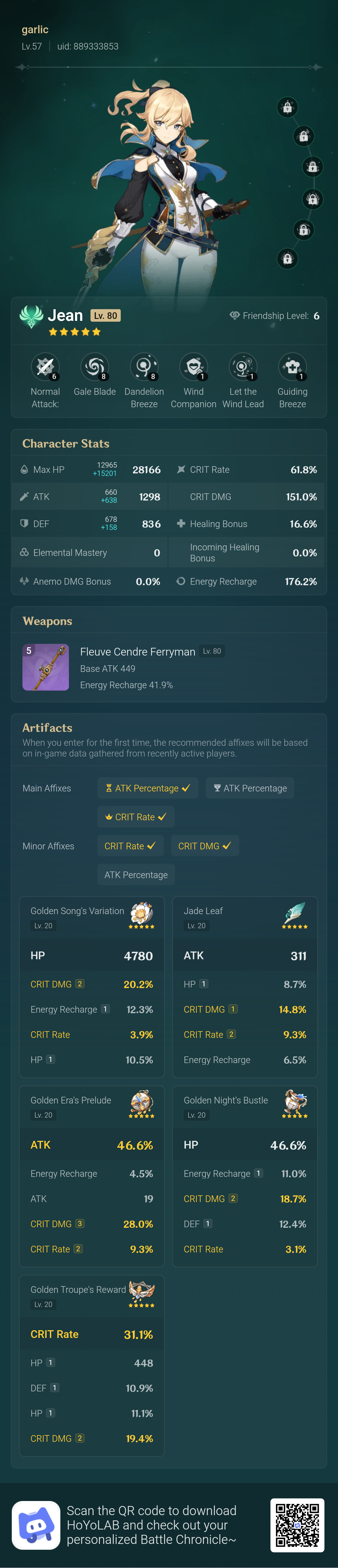 The best furina build my farming got me so far...all I need is to not ...