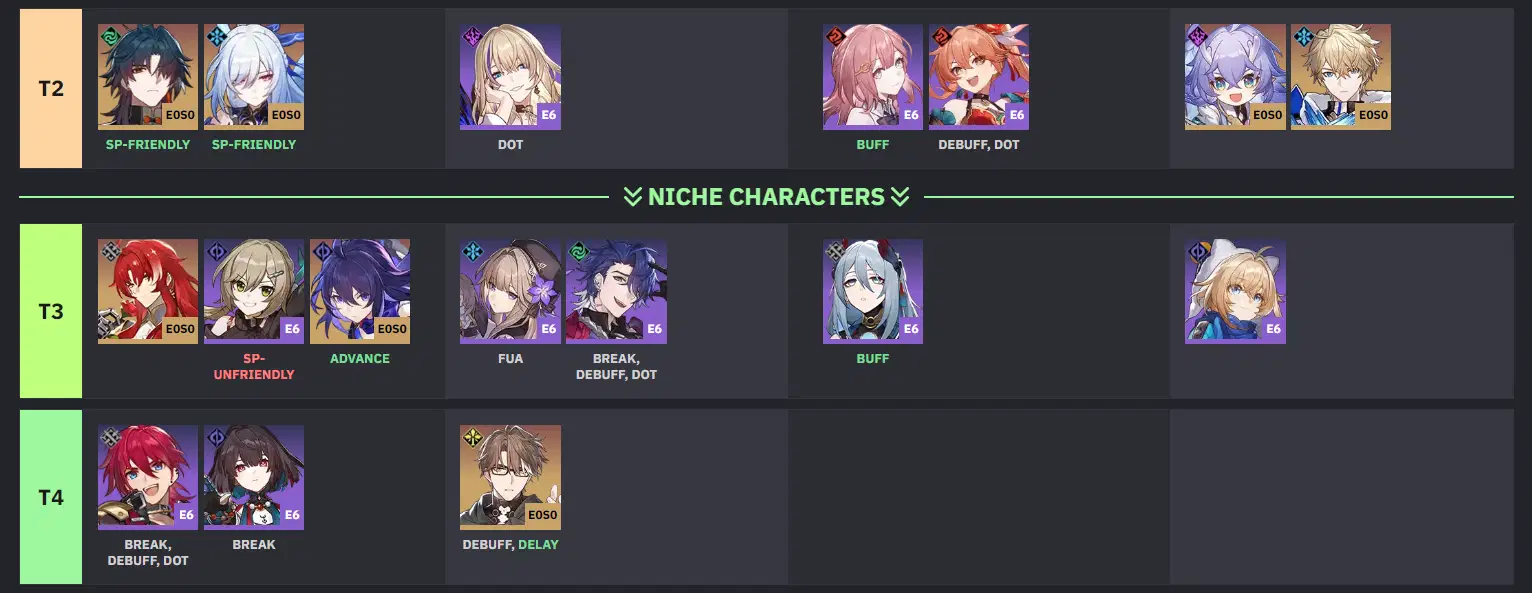 The 3.0 HSR Tier List by Prydwen Honkai: Star Rail | HoYoLAB