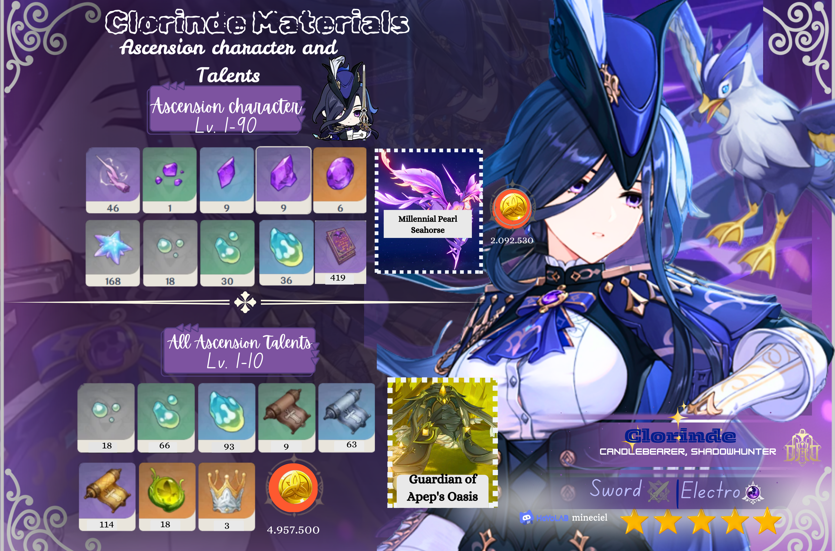 [Infographic Materials and Farming Schedule Planner] Clorinde ...