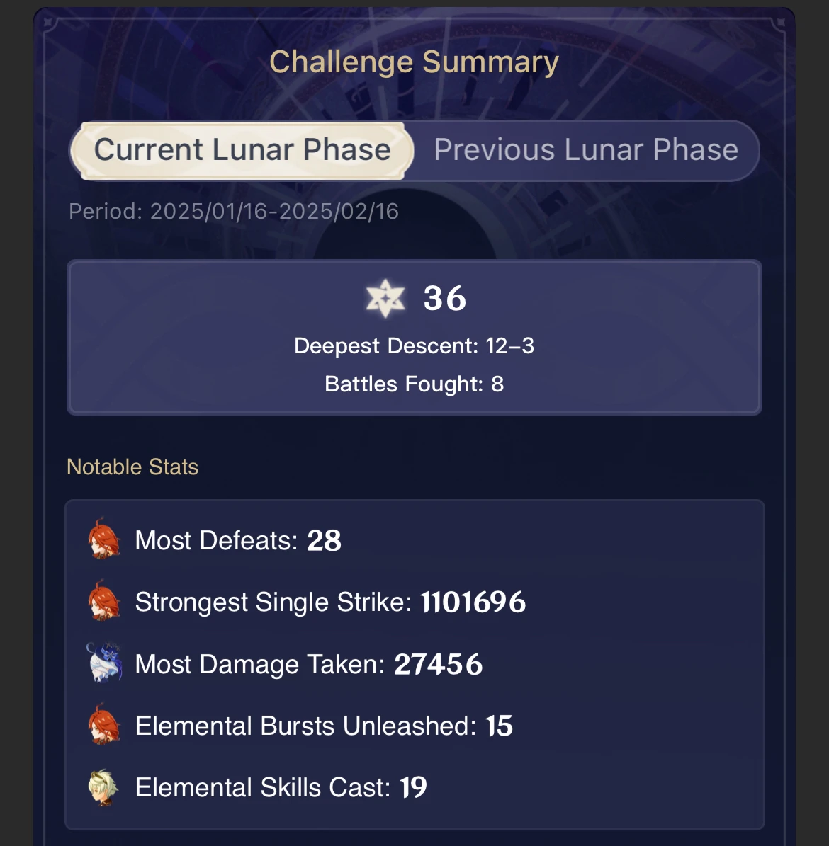 Abyss Done Genshin Impact | HoYoLAB