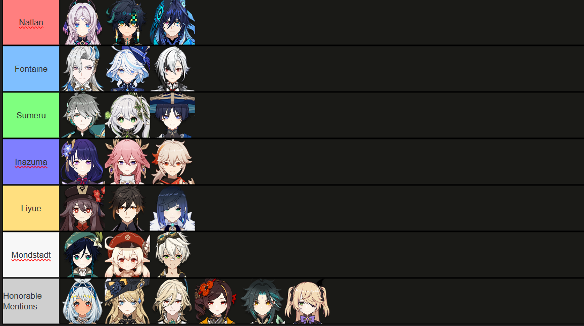 My Top 3 Characters from each Region :3 Genshin Impact | HoYoLAB