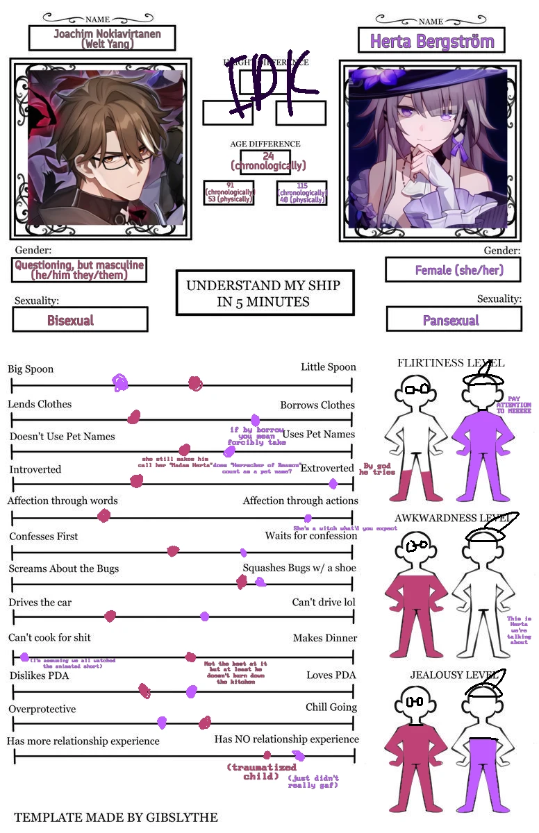 My two main HSR ships Honkai: Star Rail | HoYoLAB