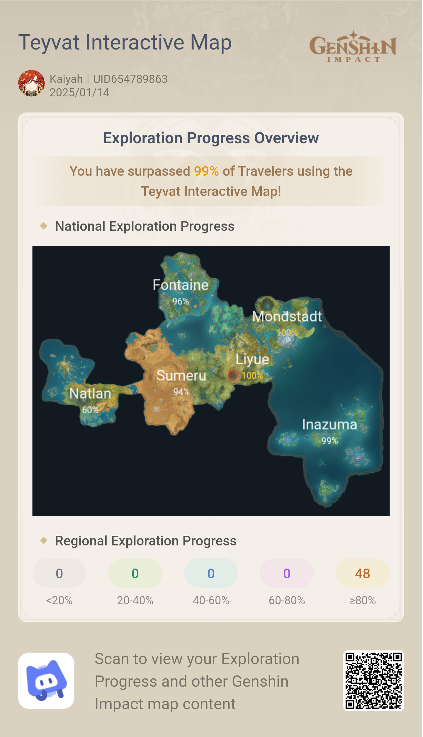 Anyone use the Interactive Map? Genshin Impact | HoYoLAB