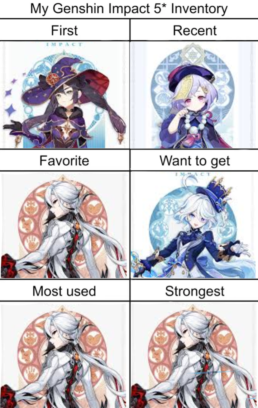 Character inventory of a not so new player! Genshin Impact | HoYoLAB