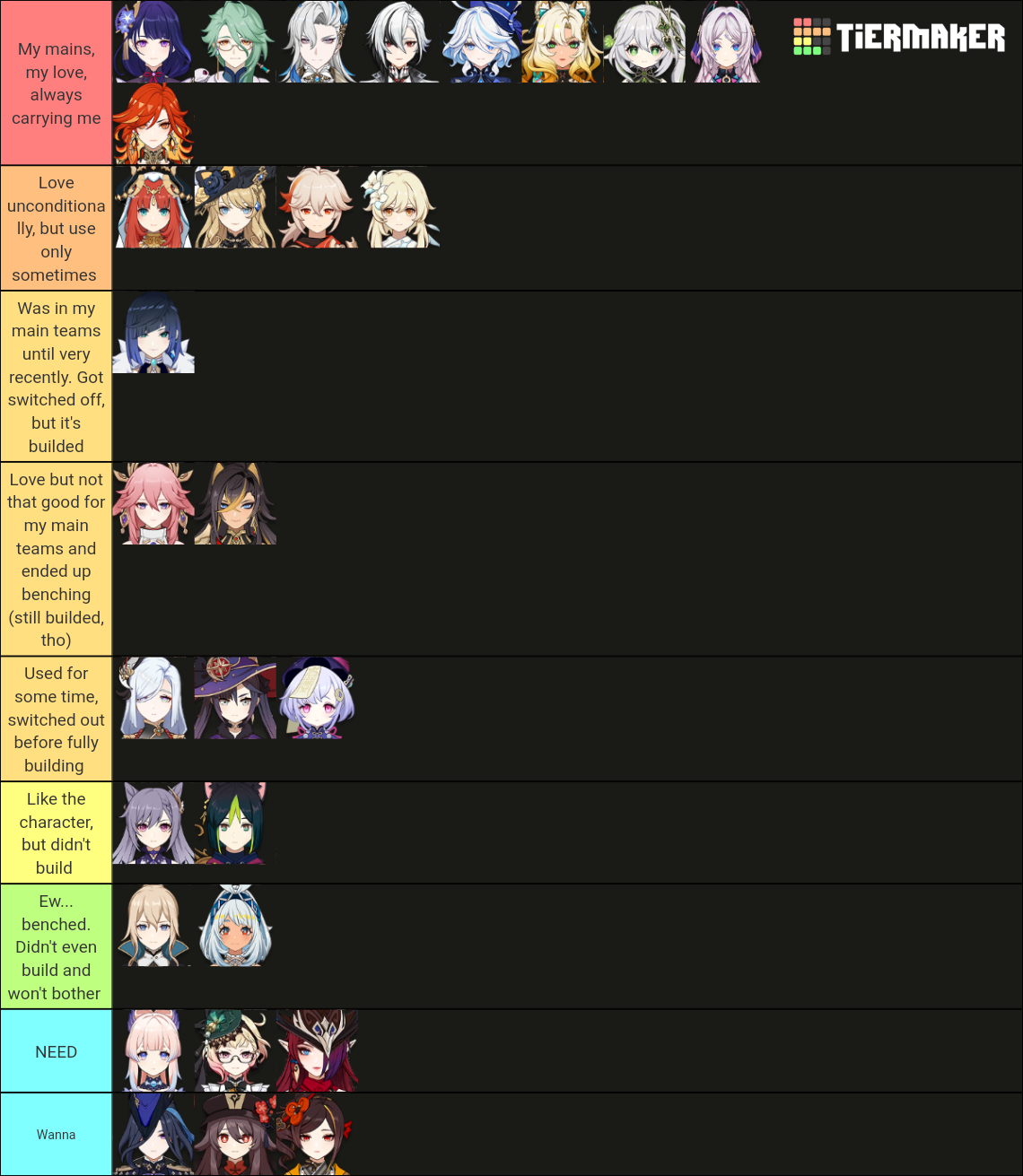 My 5-star tier list Genshin Impact | HoYoLAB