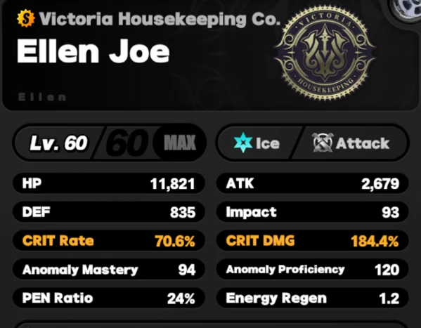 Full Ellen Guide Zenless Zone Zero | HoYoLAB