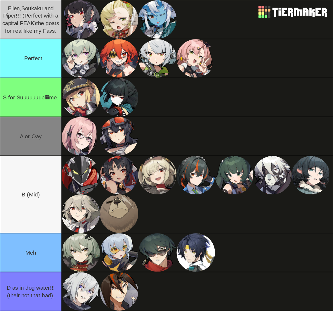 ZZZ character Tier list part 2 the Sequel 0.2 lets goooooooo ( swap ...
