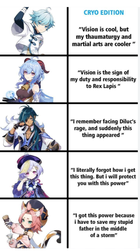 CYROS' BACKSTORY Genshin Impact | HoYoLAB