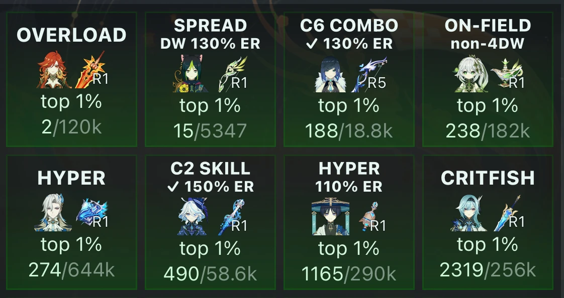 arkasha system Genshin Impact | HoYoLAB