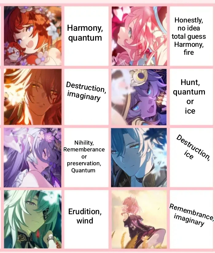 What Path/Element I think the Amphoreus characters will be. Honkai ...