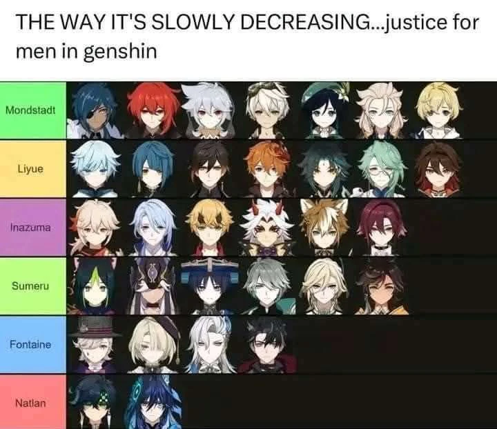 Where are the men Hoyoverse???? Genshin Impact | HoYoLAB