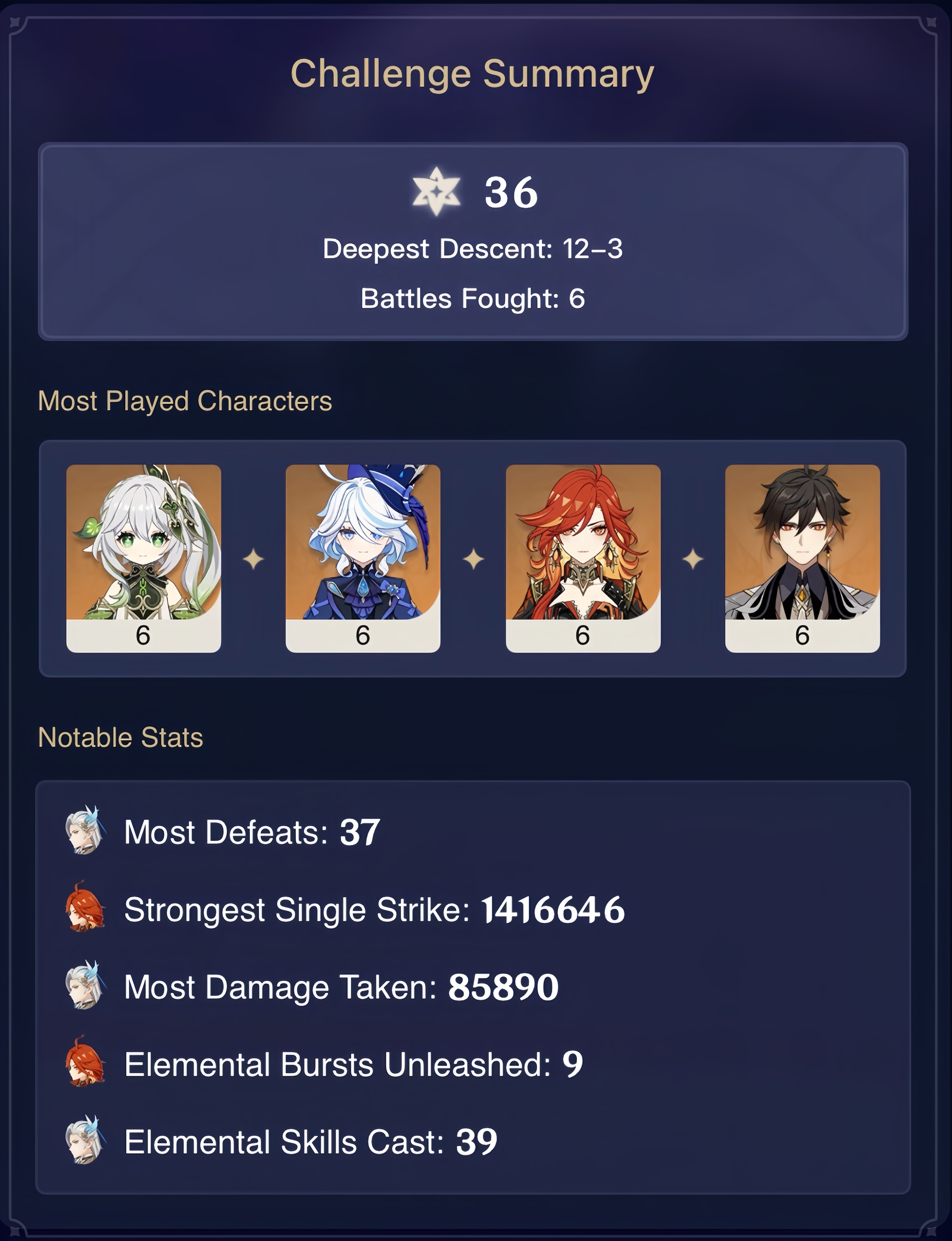 Hyperbloom and Mono Pyro for Spiral Abyss 5.3 Genshin Impact | HoYoLAB