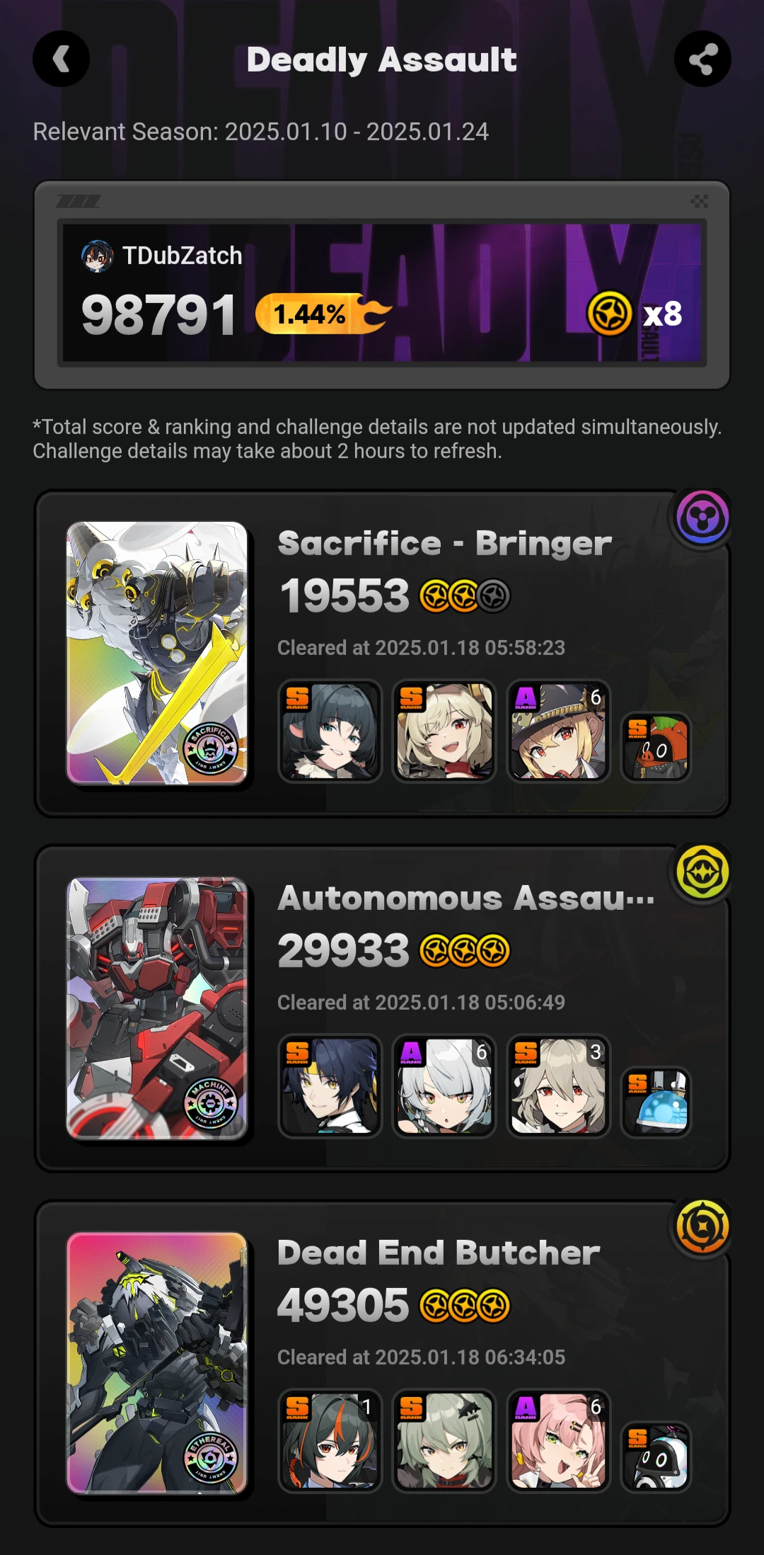 So close to 50K on Dead End Butcher! Zenless Zone Zero | HoYoLAB