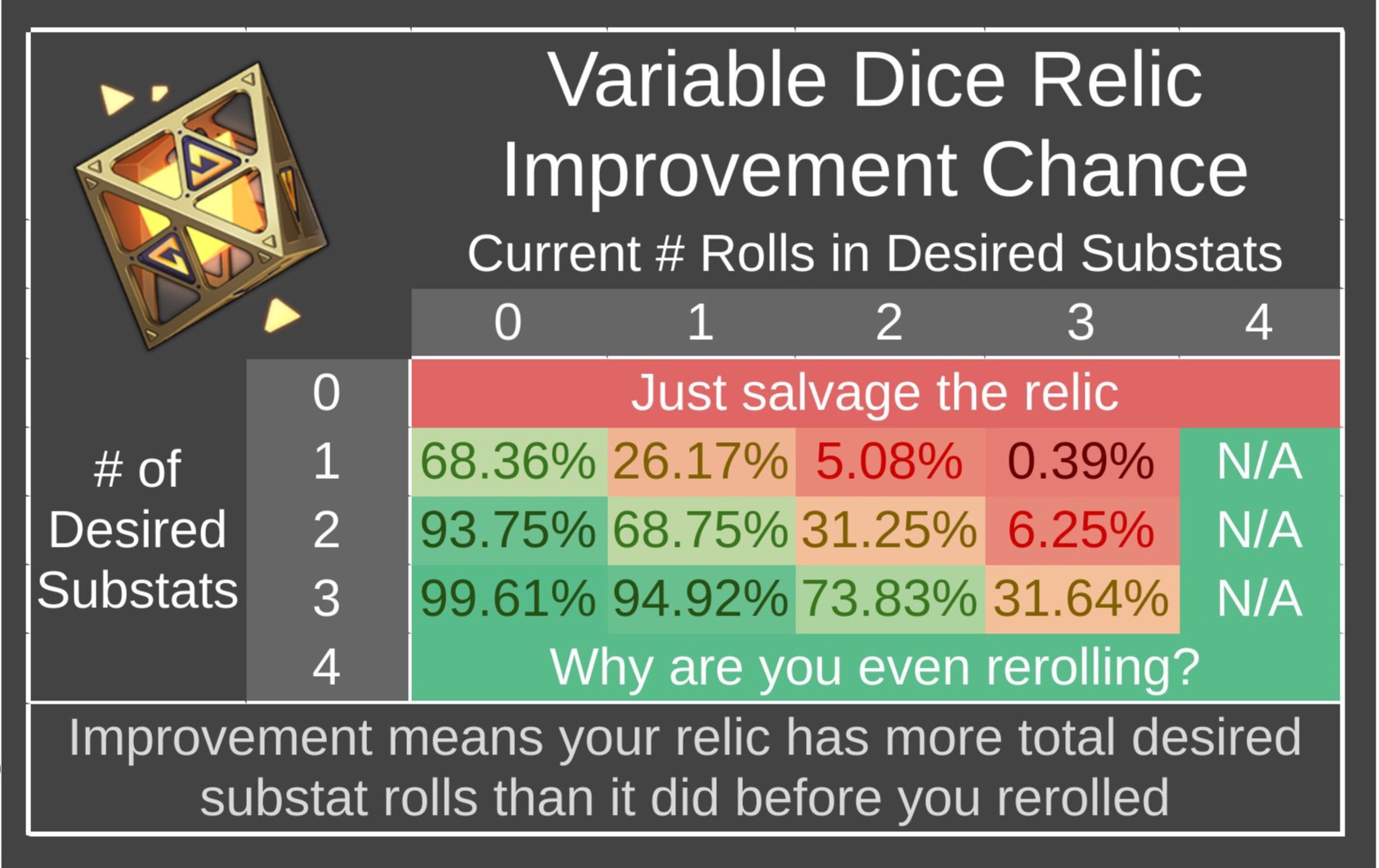⚠️ Before you use your Variable Dice! ⚠️ Honkai: Star Rail | HoYoLAB
