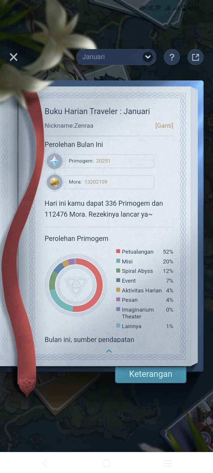 rencana untuk mengumpul 7 Elemen DPS seperti nya memungkinkan Genshin Impact | HoYoLAB