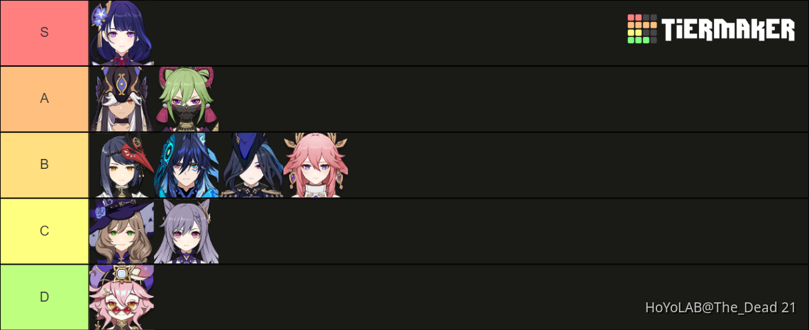 tierlist de la meta de electro anemo hydro et pyro Genshin Impact | HoYoLAB