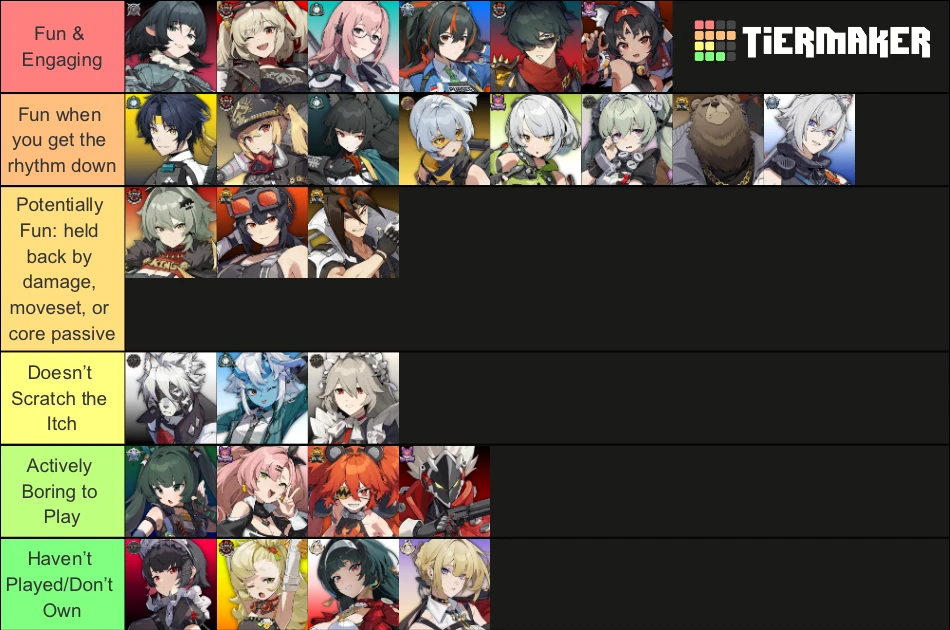 My ZZZ Character Gameplay Tierlist Zenless Zone Zero | HoYoLAB