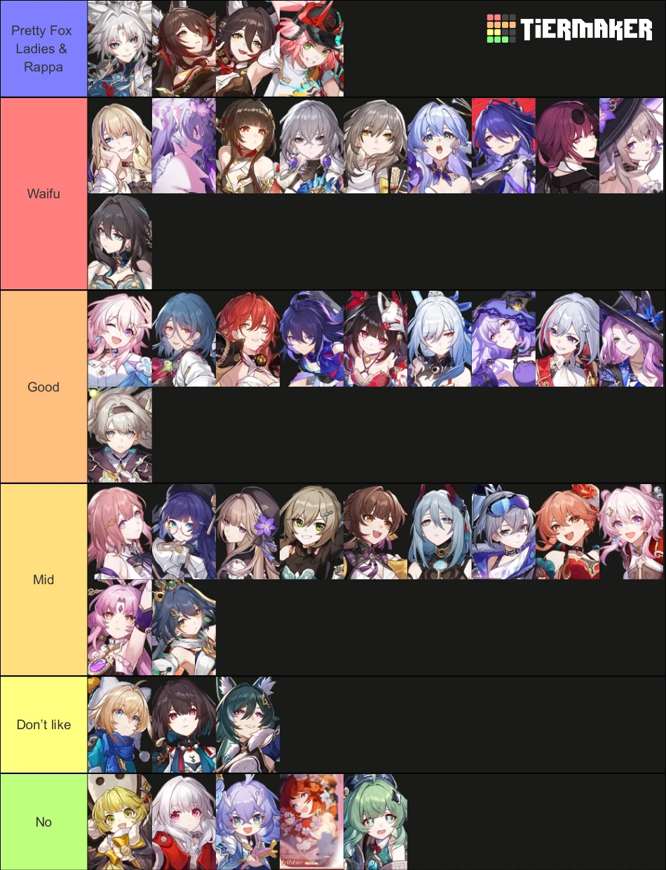 HSR Waifu Tierlist Honkai: Star Rail | HoYoLAB