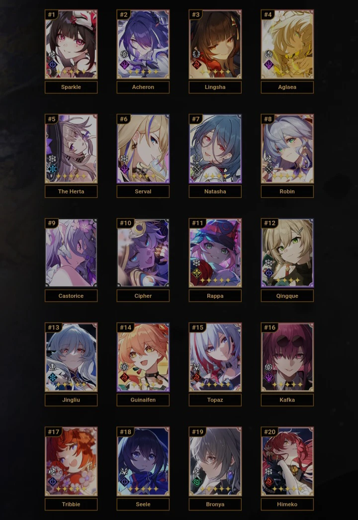 Ranking HSR Women Honkai: Star Rail | HoYoLAB