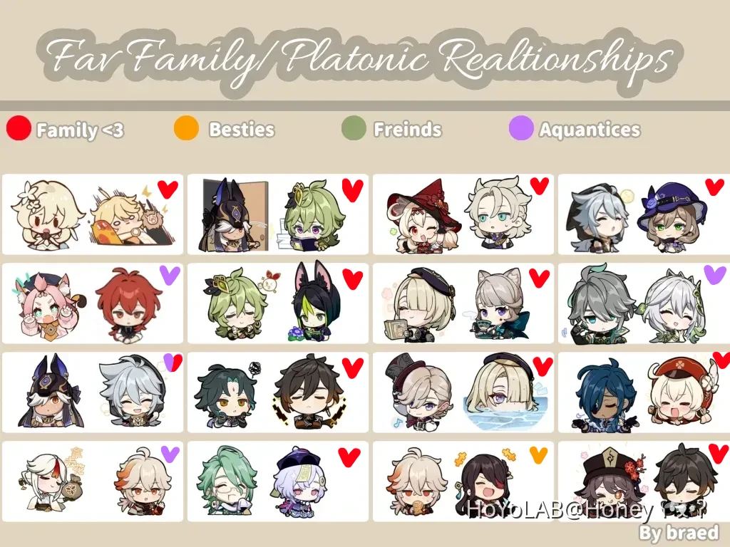 Far Family / Platonic Relationship Genshin Impact | HoYoLAB