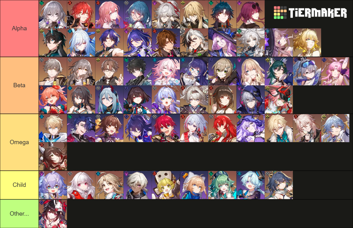 Ranking HSR characters in the ABO world (If ykn ykn👀) Honkai: Star Rail ...