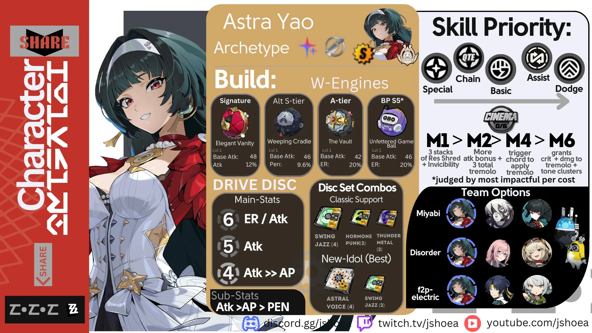 First Astra Yao build Zenless Zone Zero | HoYoLAB