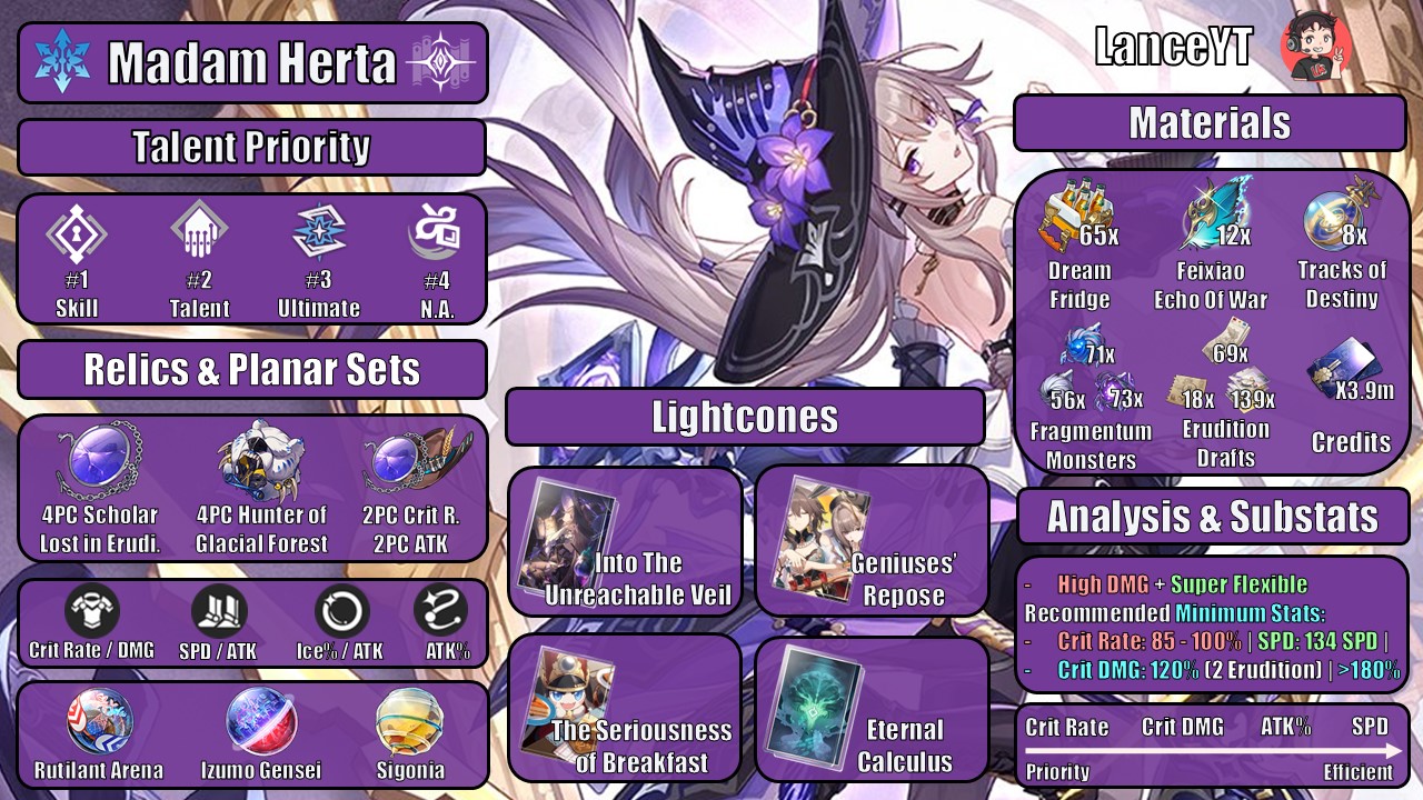 *The Herta Guide* Hello everyone~ The Goddess Herself, Emanator of the ...