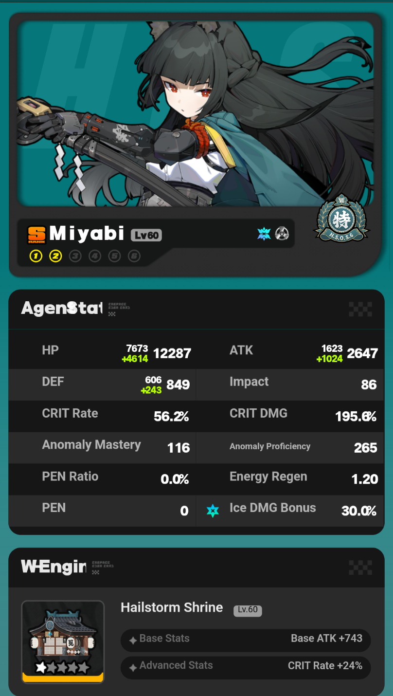 Complete Miyabi M2W1 Crit Rate 56.2% Crit DMG 195.6% (But You Can Hard ...