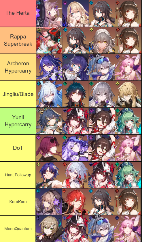 Voici ma meta HSR Honkai: Star Rail | HoYoLAB
