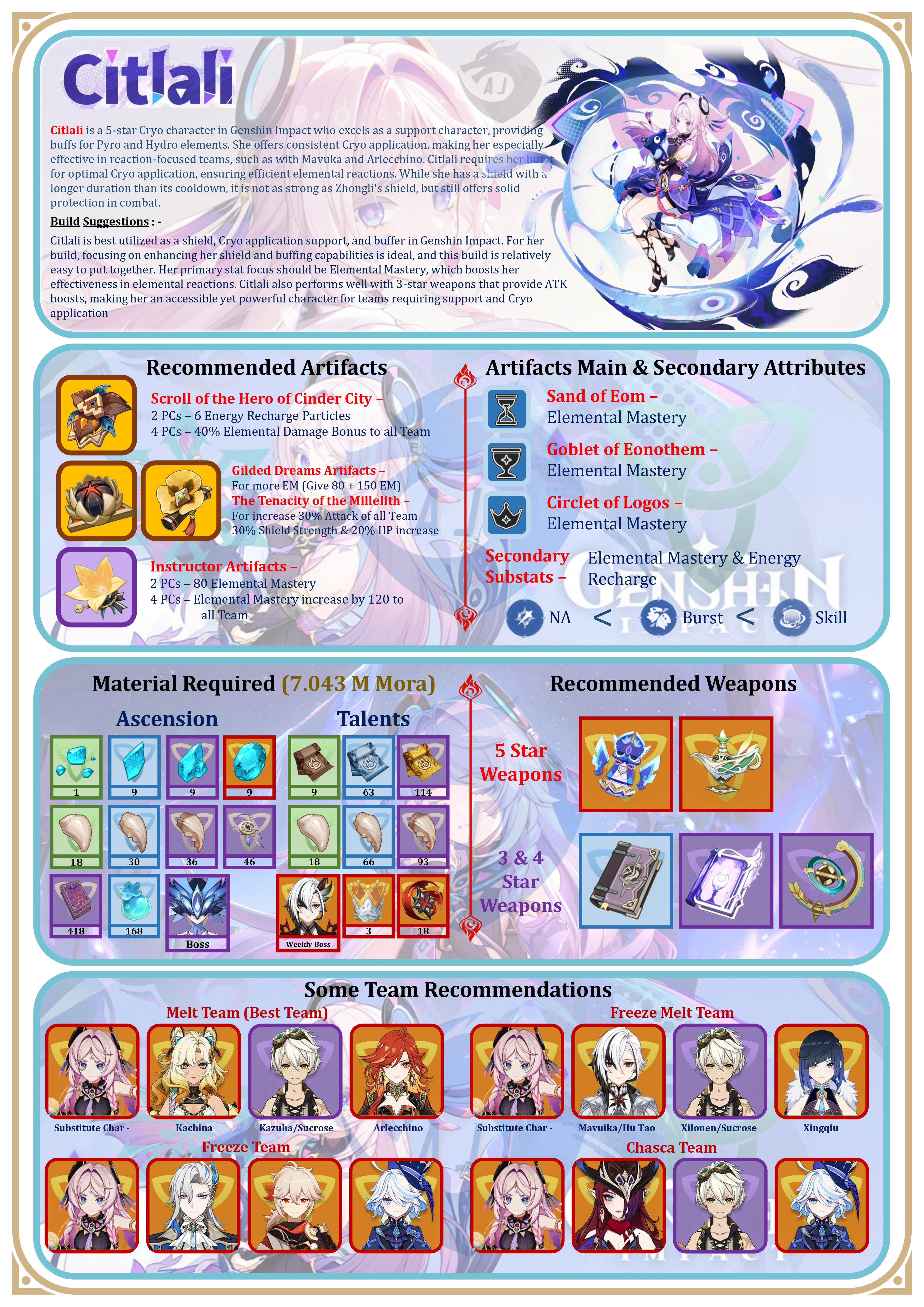 Citlali Build Card Genshin Impact | HoYoLAB