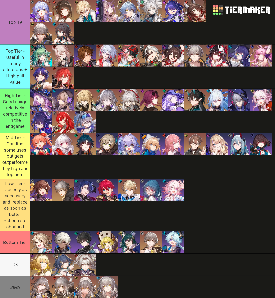 My Hsr 3.0 Tier List Honkai: Star Rail | HoYoLAB