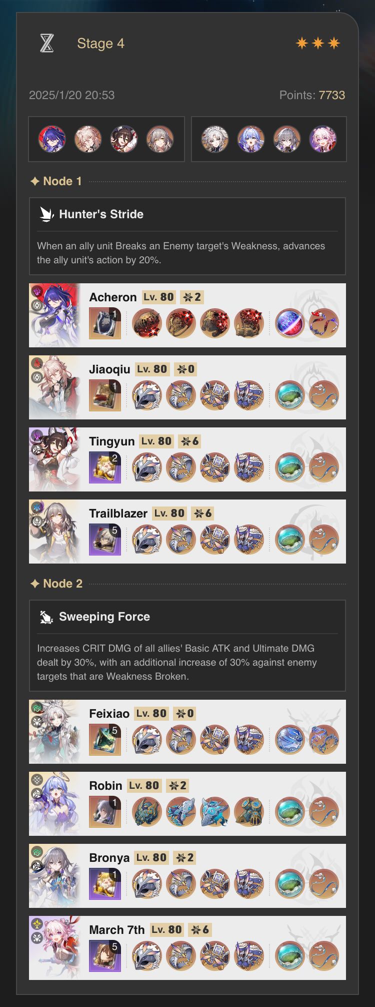 Honkai: Star Rail 3.0 Apocalyptic Shadow (7733) Acheron (3884) x ...