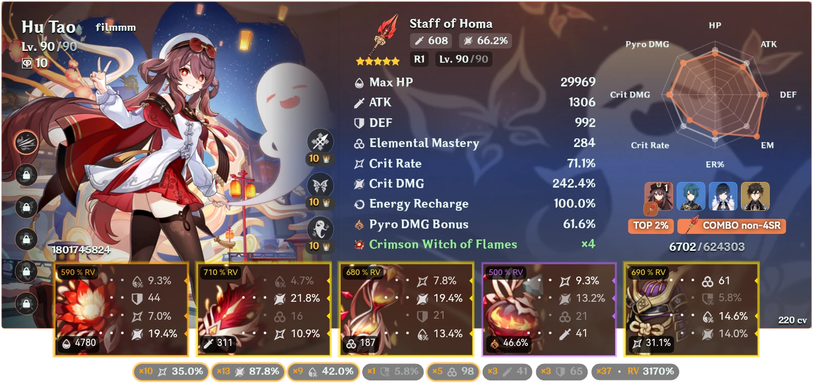 my Hu tao build Genshin Impact | HoYoLAB