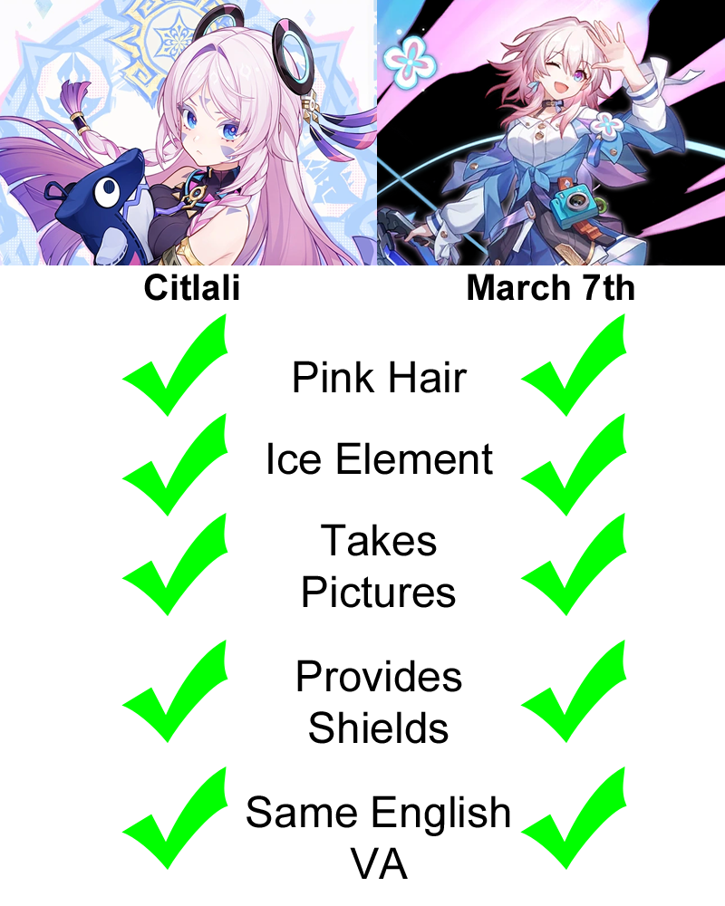 Citlali's Birthday Facts Genshin Impact | HoYoLAB