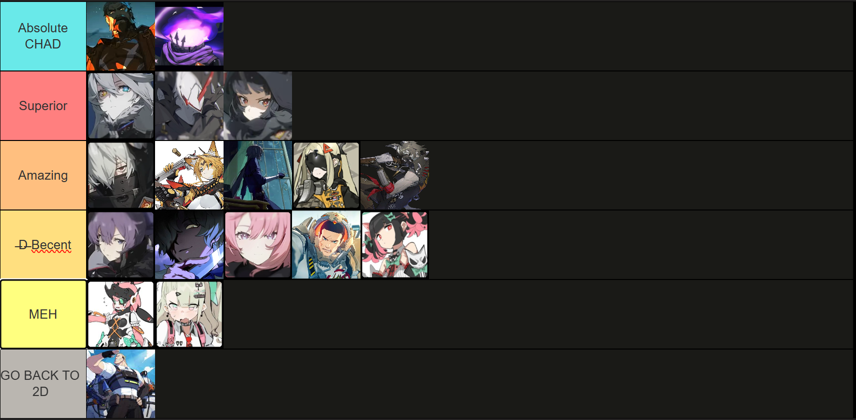 ZZZ Major Characters Tierlist (Unplayable yet) Zenless Zone Zero | HoYoLAB