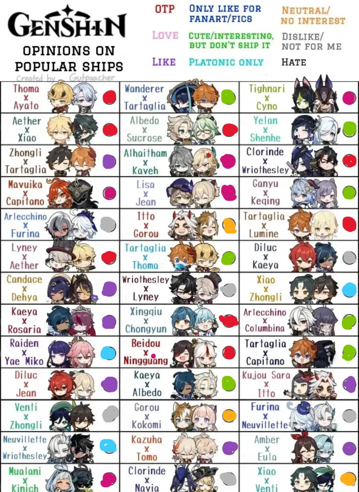 Popular ships opinion