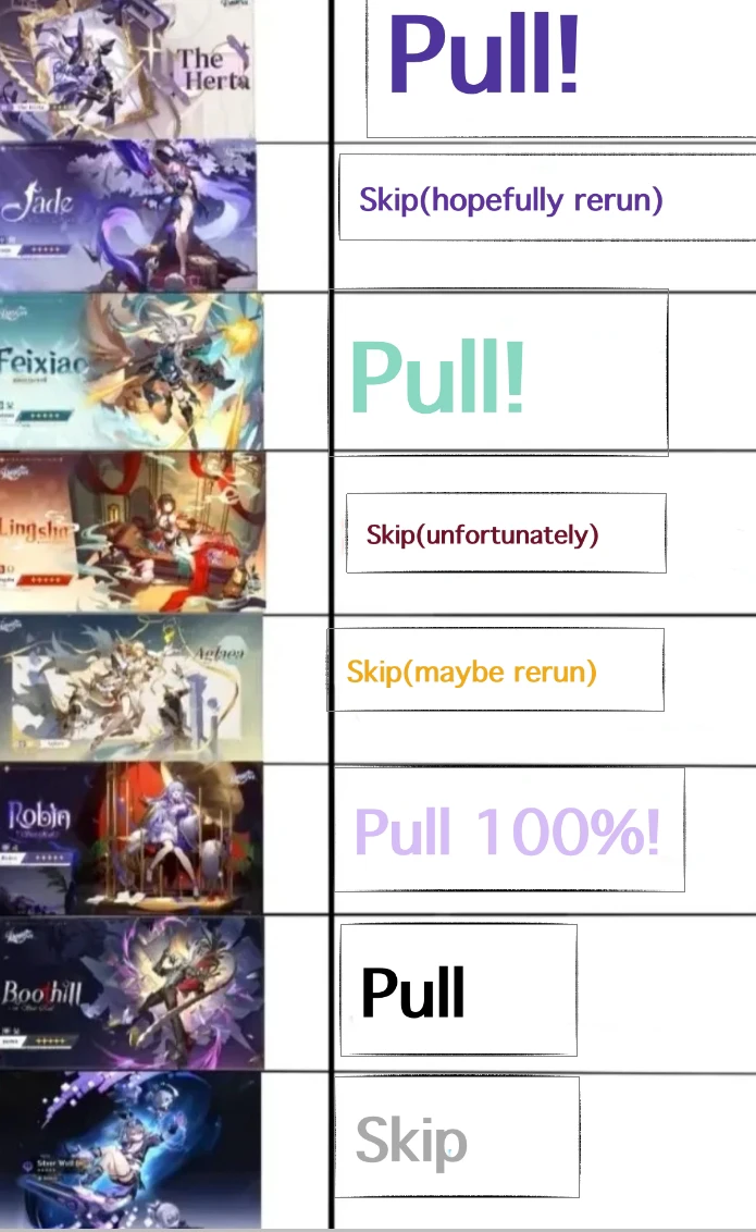 3.0 pull plan! Genshin Impact | HoYoLAB