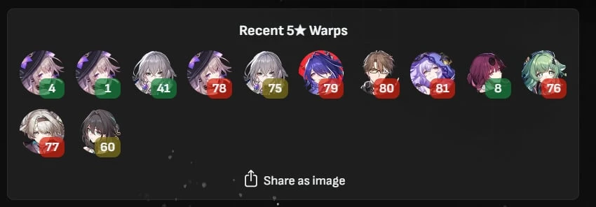 My first E2 character! Honkai: Star Rail | HoYoLAB