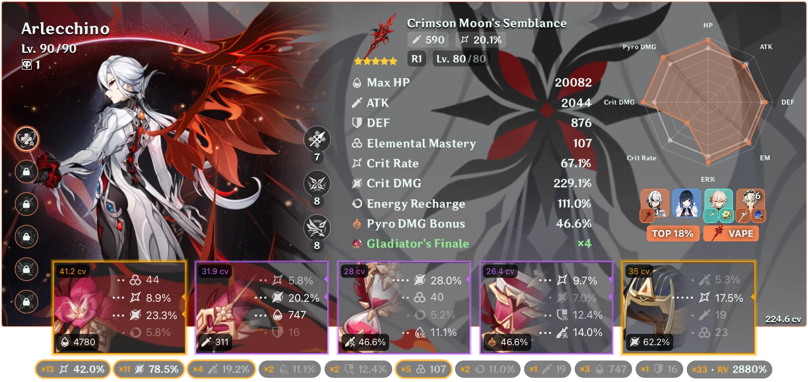 Arlecchino build [WIP] Genshin Impact | HoYoLAB